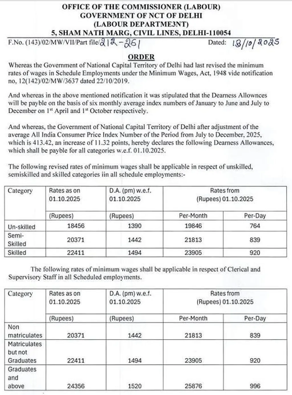 Minimum Wages in Delhi October 2025 Notification PDF – hindiAstar